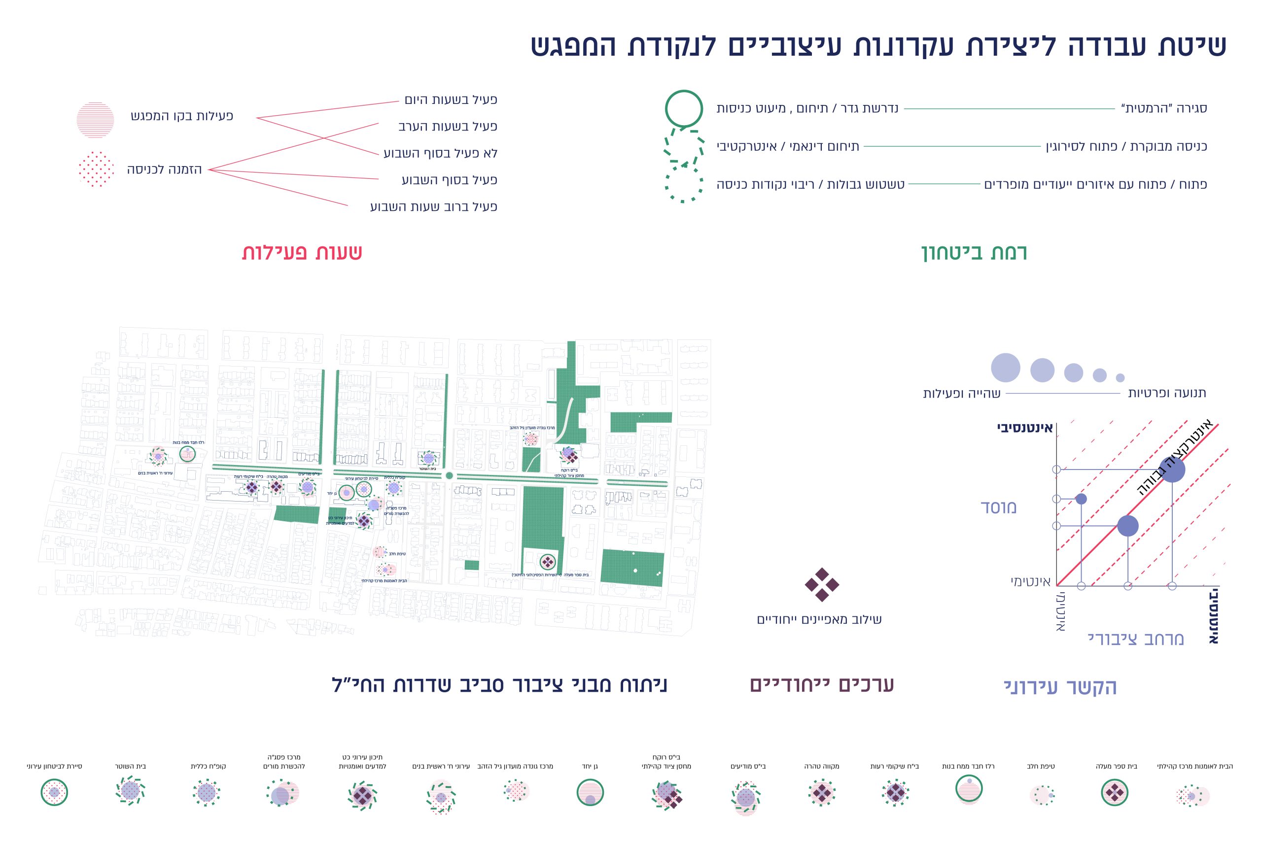 Thoughts on fencing in urban spaces - Faculty of Architecture and Town ...